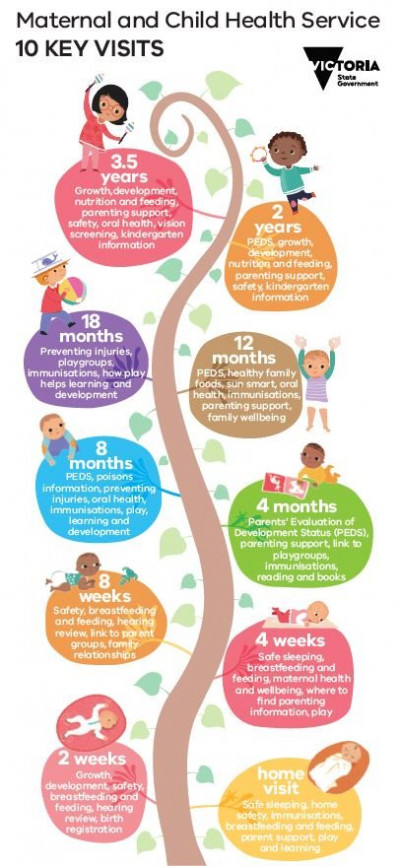 Maternal & Child Health Services | Wyndham City